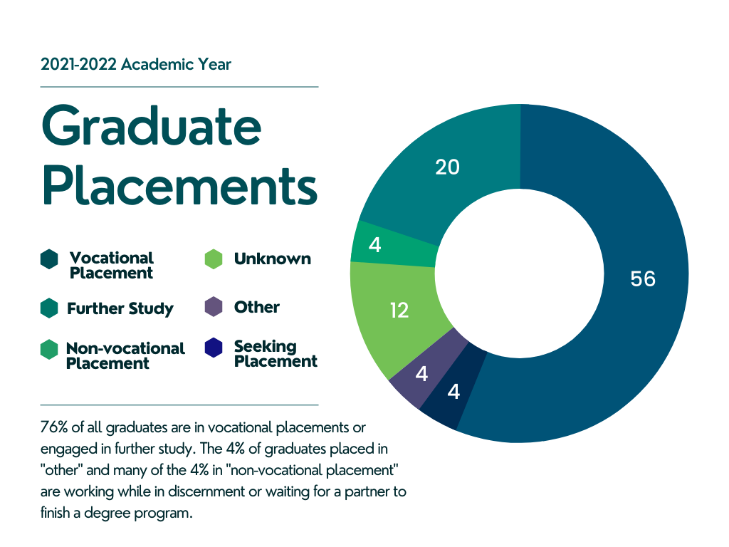 Vocational Discernment at VDS | Divinity School | Vanderbilt University